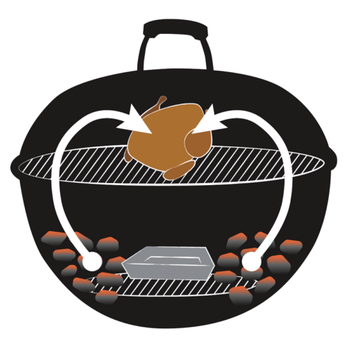 Réussir une cuisson au barbecue : les 5 erreurs à éviter